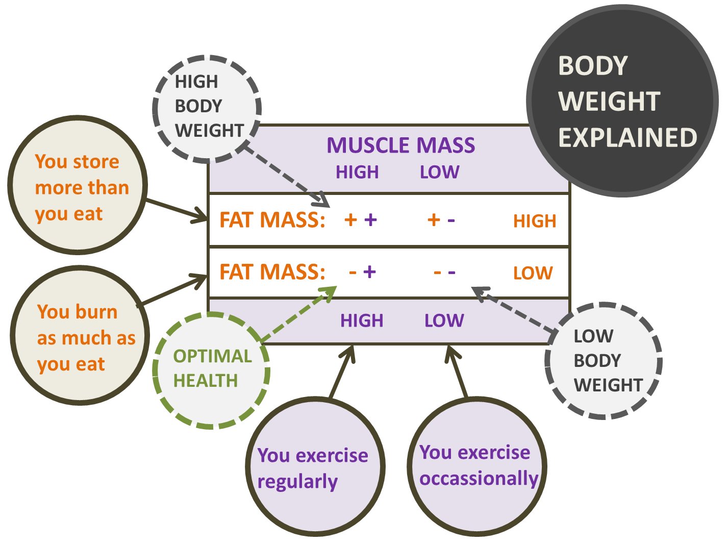 Coach, does body weight affect my FTP and my VO2max? - CyclingApps.net ...