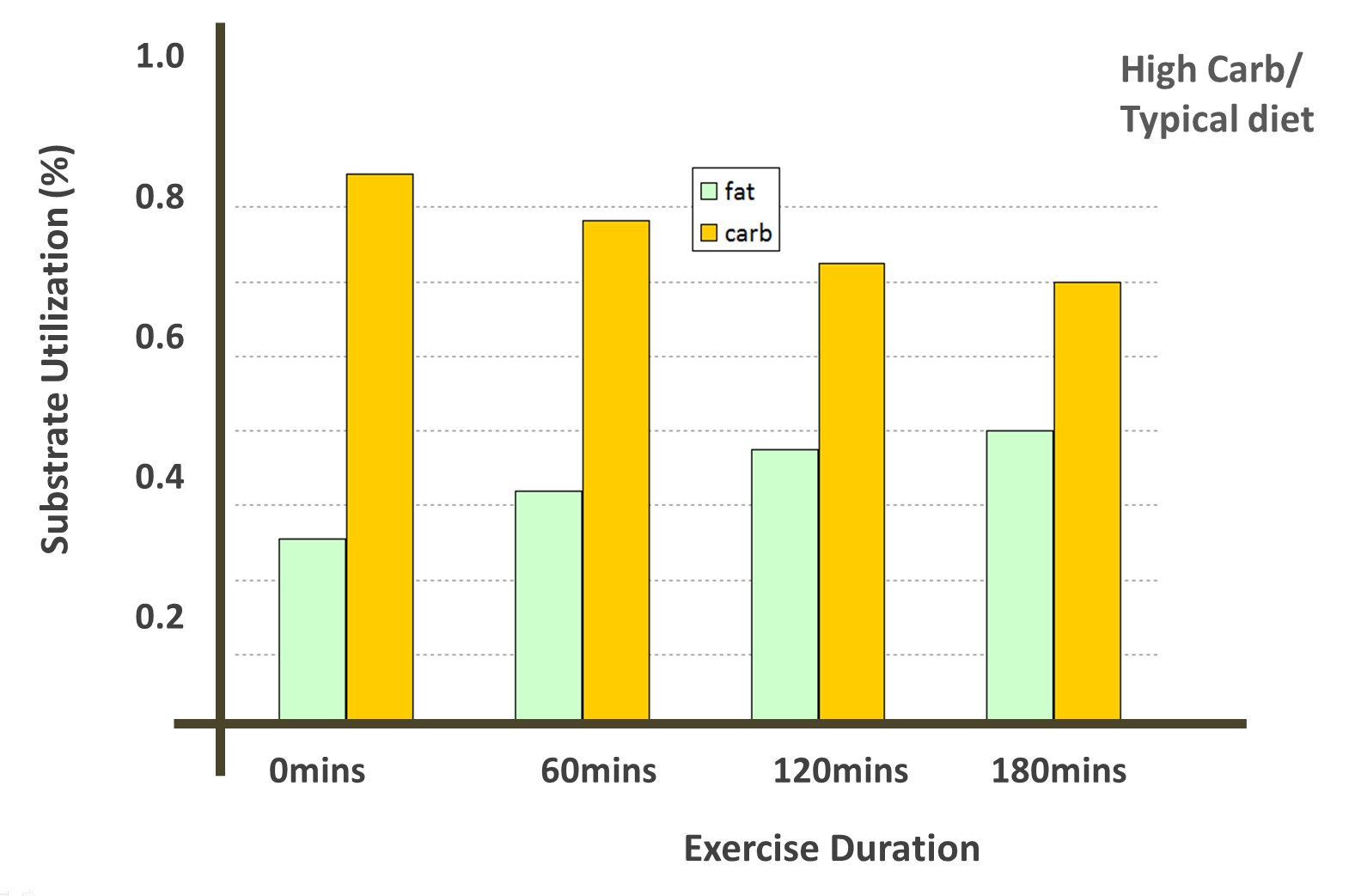Myths about Fat Oxidation and Exercise (aka is it time to forget about ...