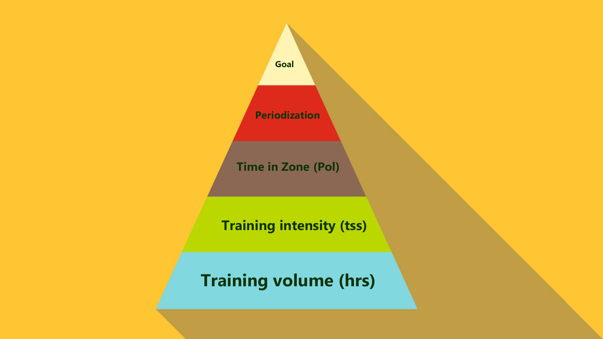 Coach: how do I improve my FTP? (A Simplified Approach) - CyclingApps ...